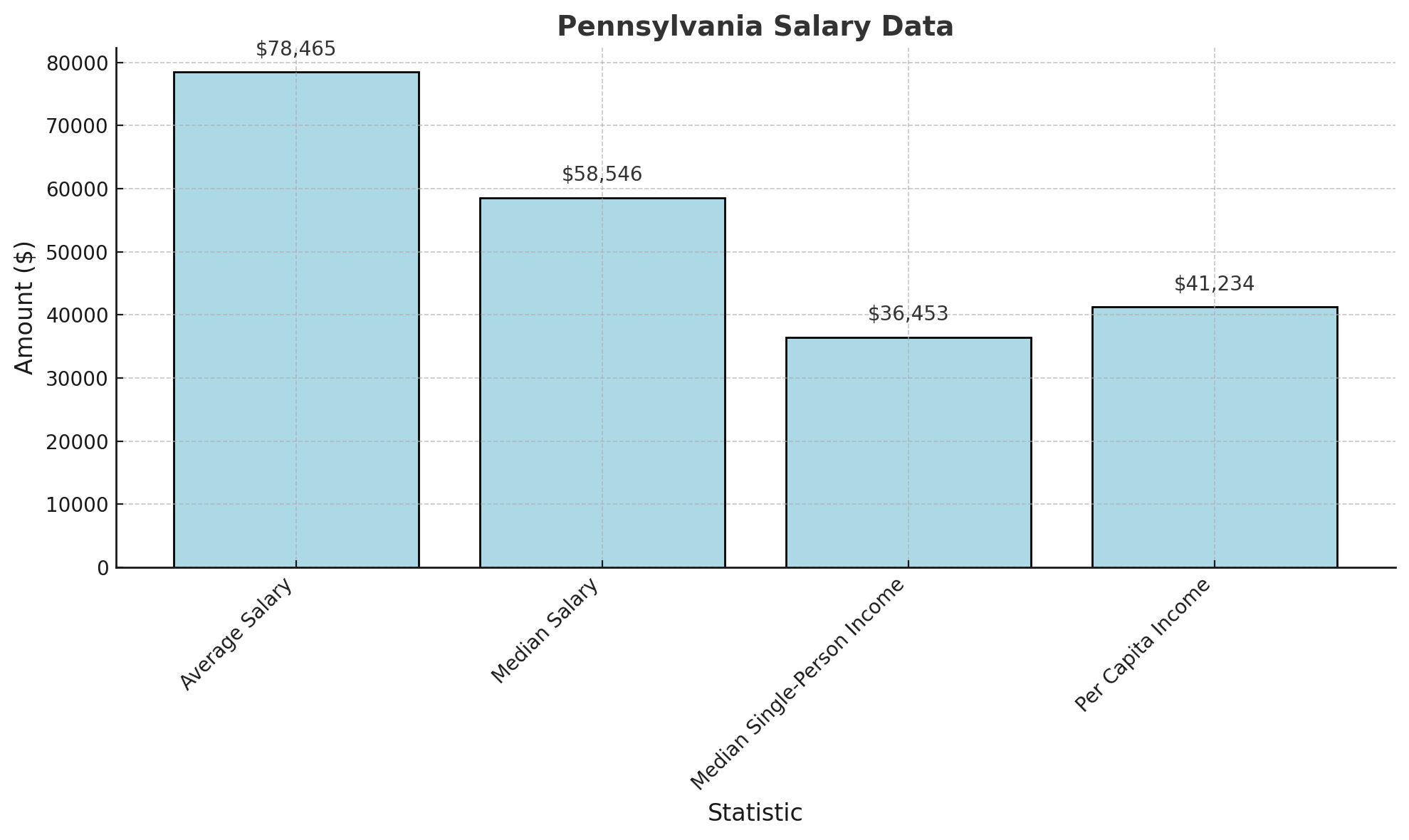 Closer Look at Population of Pennsylvania in 2025 - Nch Stats