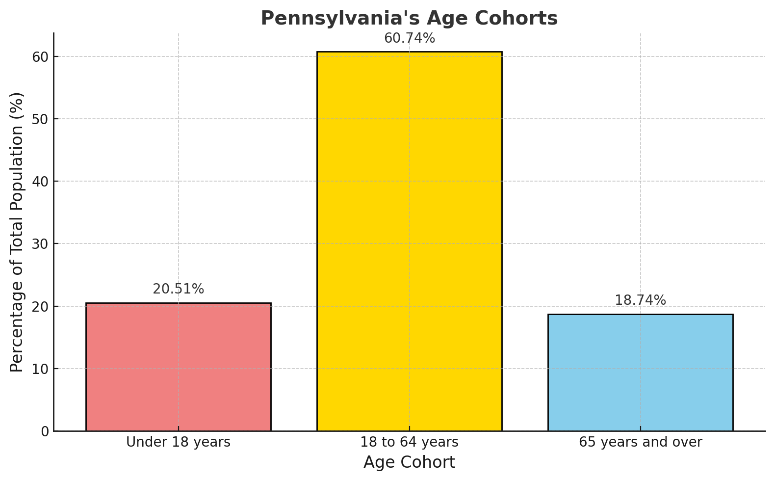 Closer Look at Population of Pennsylvania in 2025 - North American ...