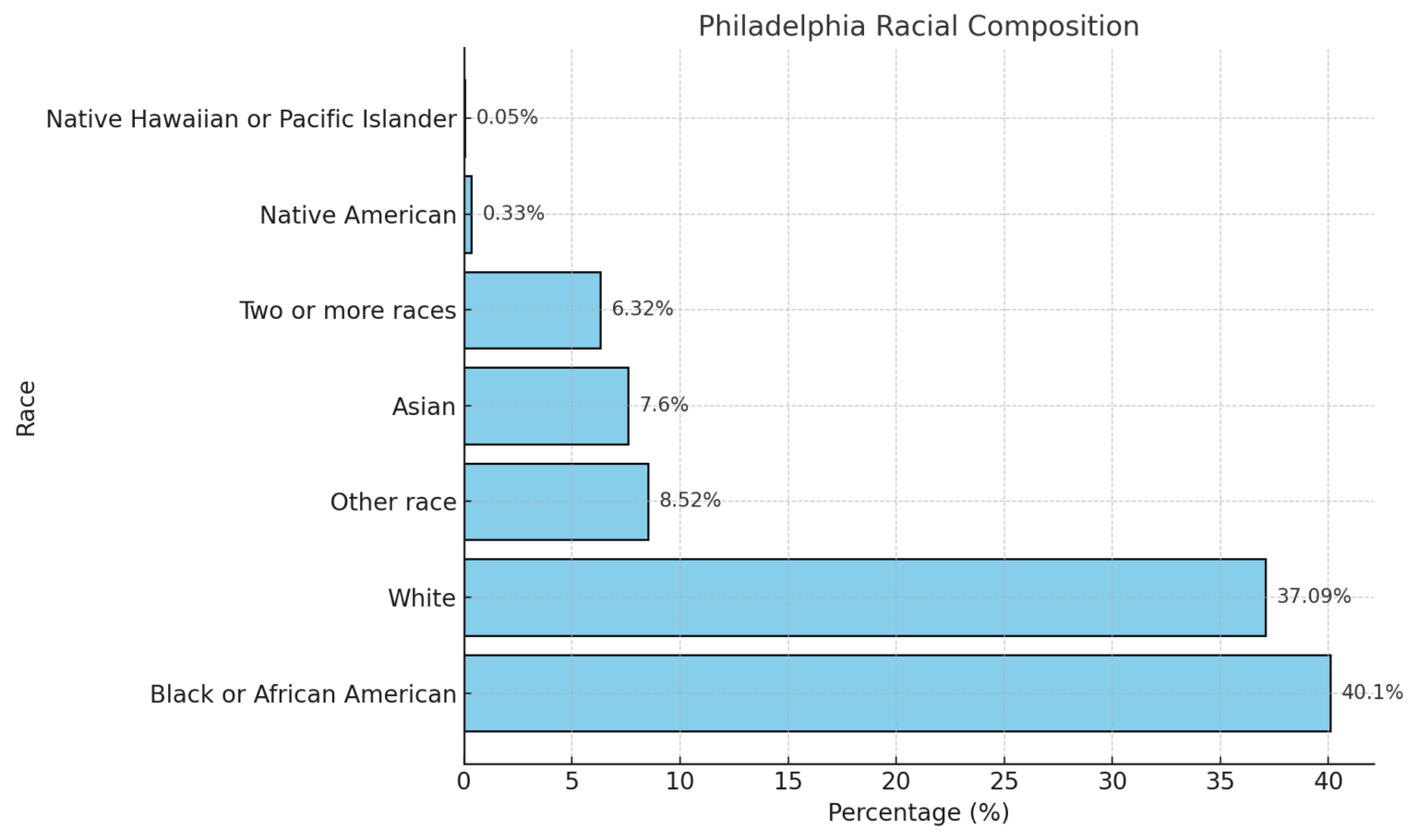 Map of Philadelphia, Pennsylvania – Geography, Attractions & Stats ...