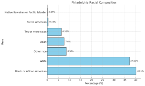 Map of Philadelphia, Pennsylvania – Geography, Attractions & Stats ...