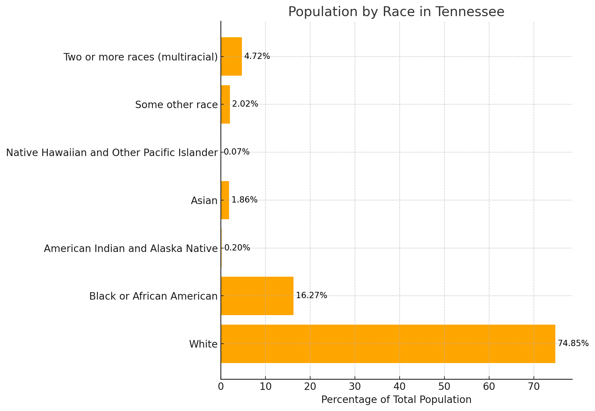 Tennessee’s Population Growth in 2025 - Key Insights and Data - North ...