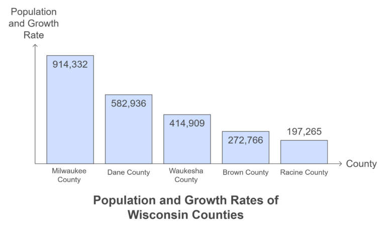 Wisconsin’s Population Data in 2025 - Key Insights and Analysis - North ...