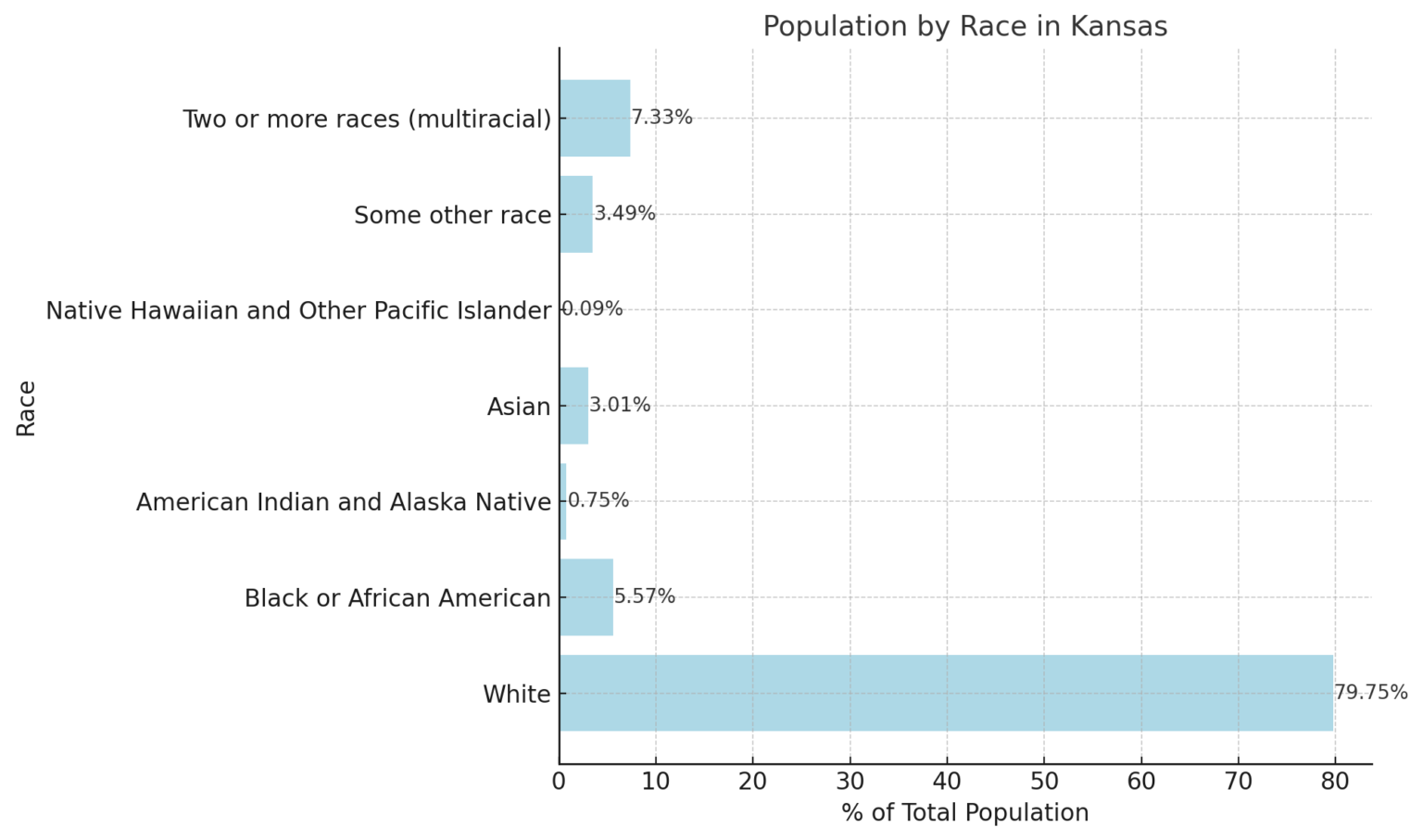 Kansas Population Growth in 2025 - Key Insights - North American ...