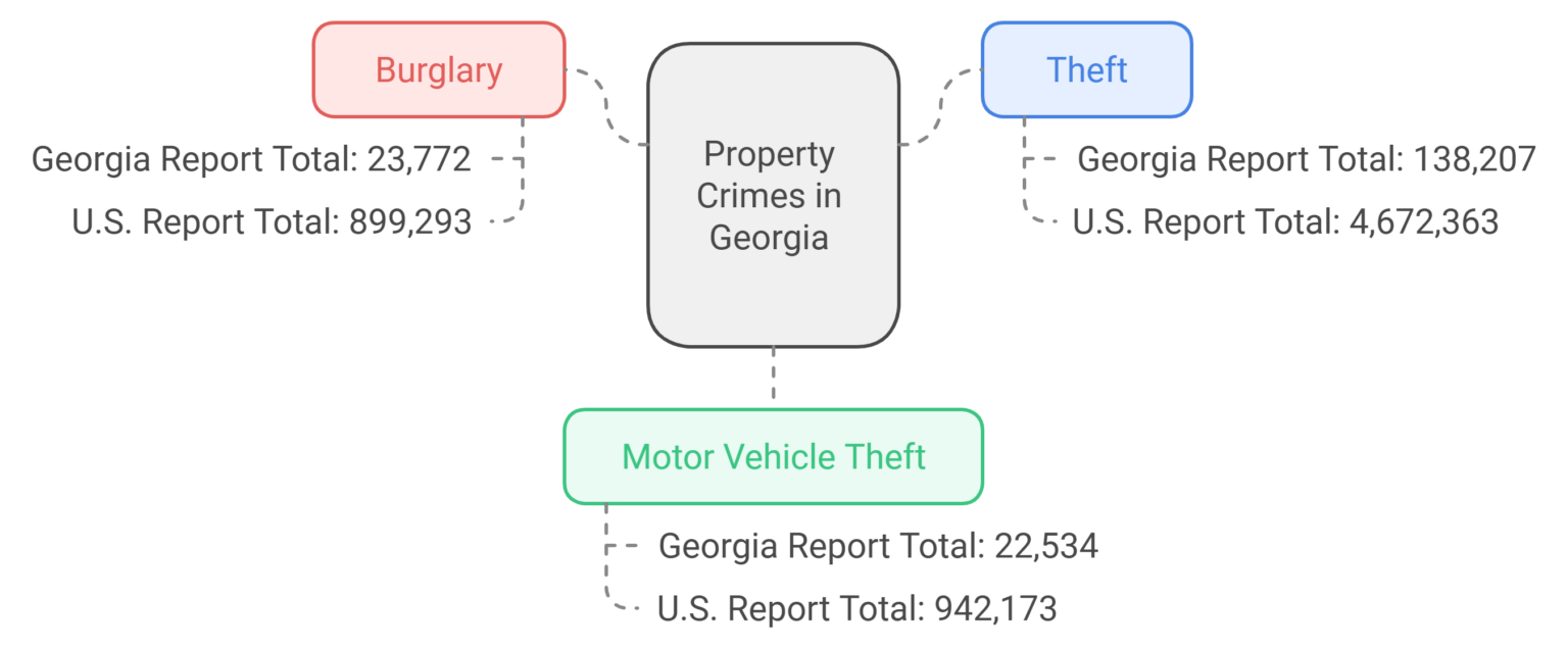 Map of Georgia - Cities, Geography, Counties & Stats (2025) - North ...