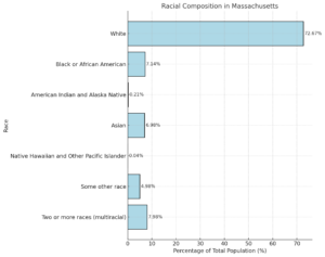 Massachusetts Population in 2025 - What's The Data Telling Us - North ...