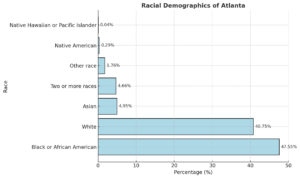Map of the City of Atlanta, Georgia – Geography, Attractions & Stats ...