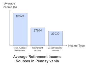 Closer Look at Population of Pennsylvania in 2025 - Nch Stats