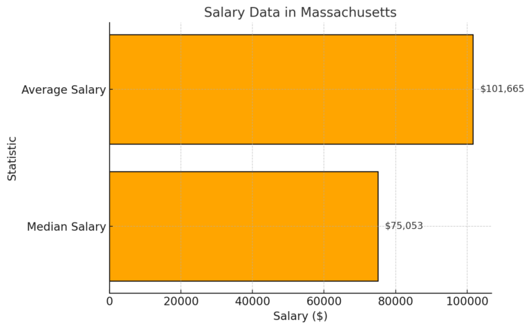 Massachusetts Population in 2025 - What's The Data Telling Us - North ...