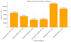 Kansas Population Growth in 2025 - Key Insights - North American ...