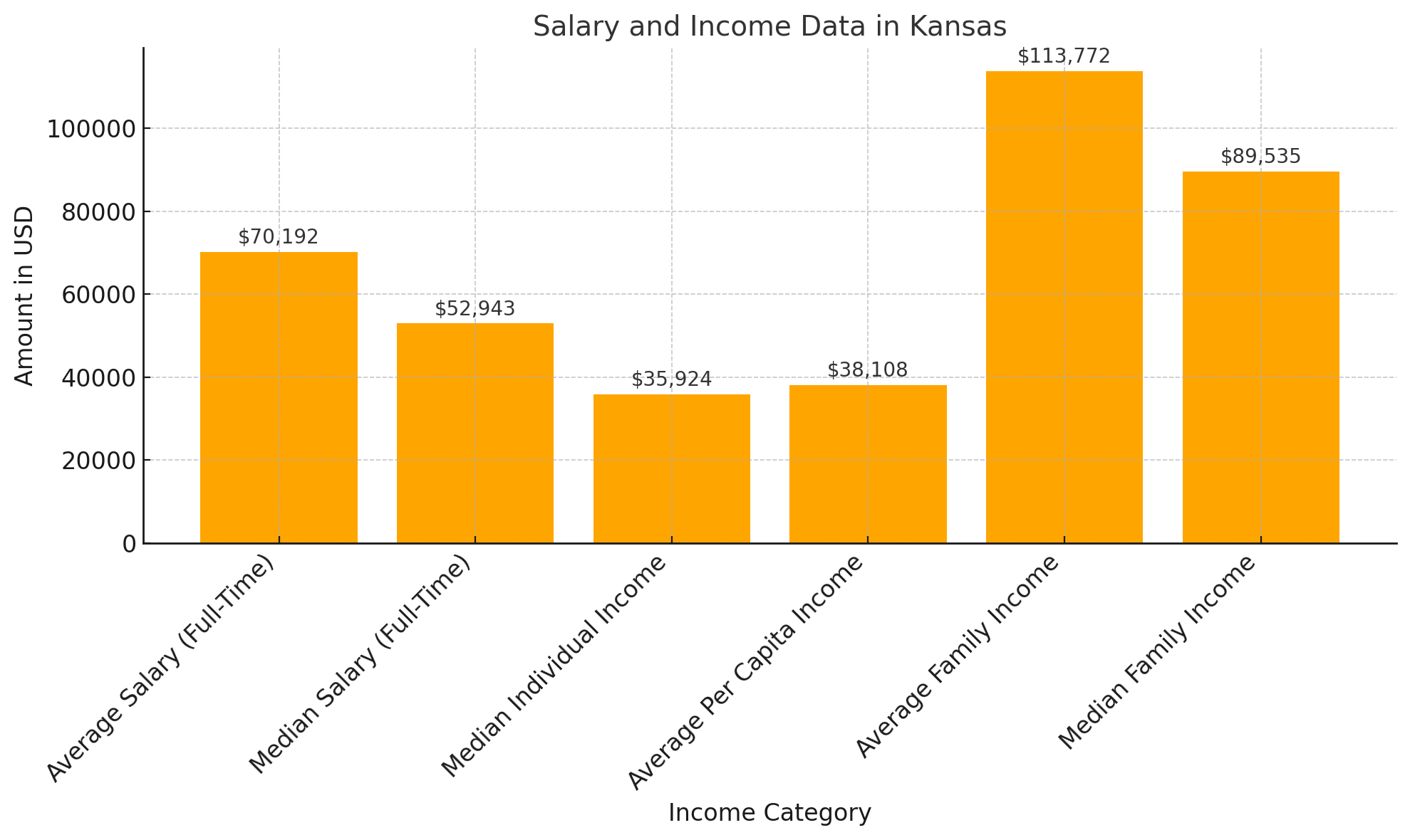 Kansas Population Growth in 2025 - Key Insights - North American ...