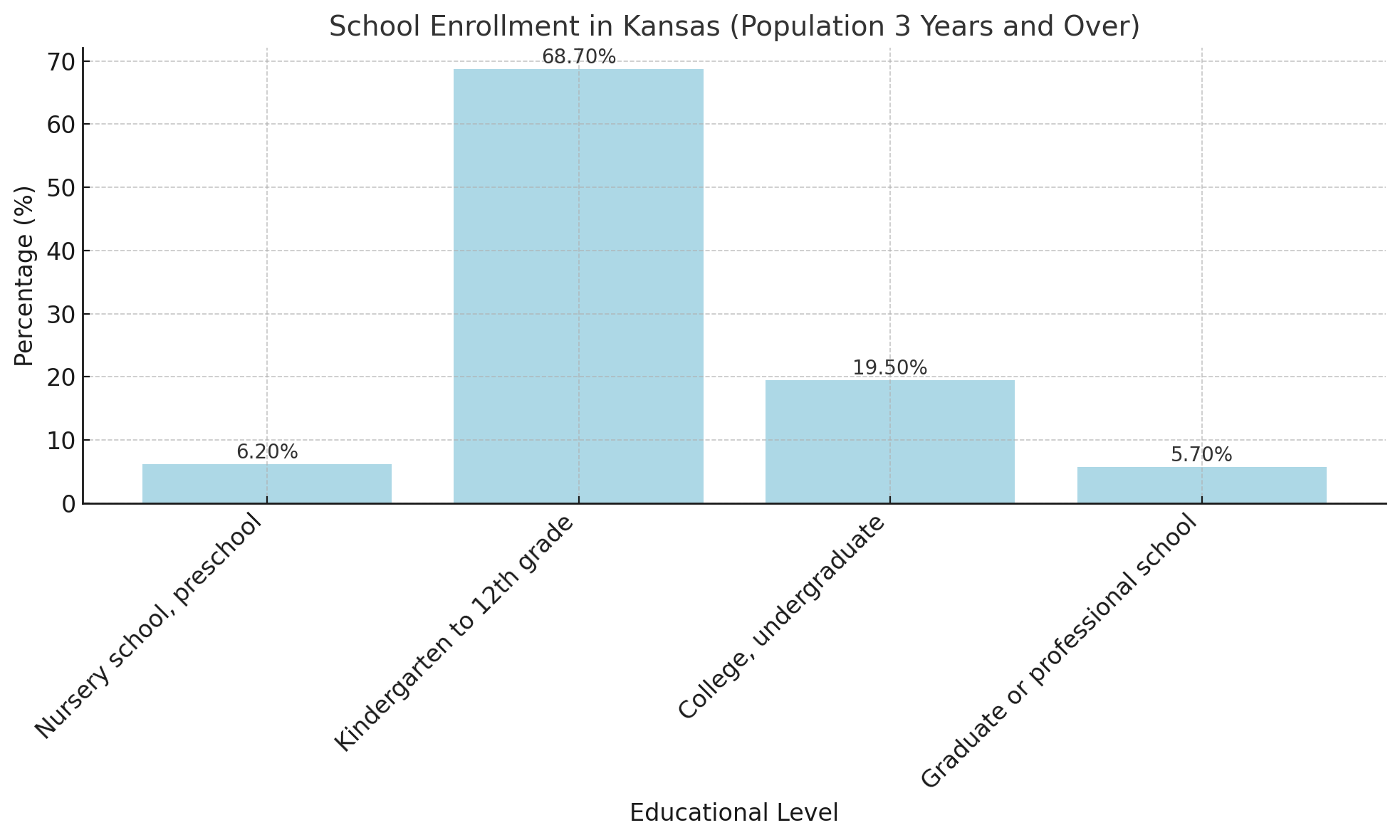 Kansas Population Growth in 2025 - Key Insights - North American ...
