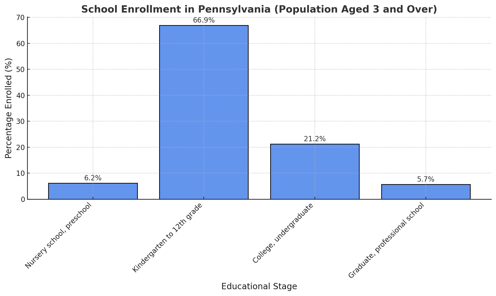 Closer Look at Population of Pennsylvania in 2025 - North American ...
