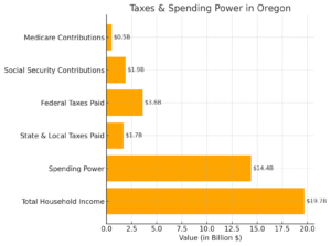 Oregon Population in 2025 - Key Insights and Data - North American ...