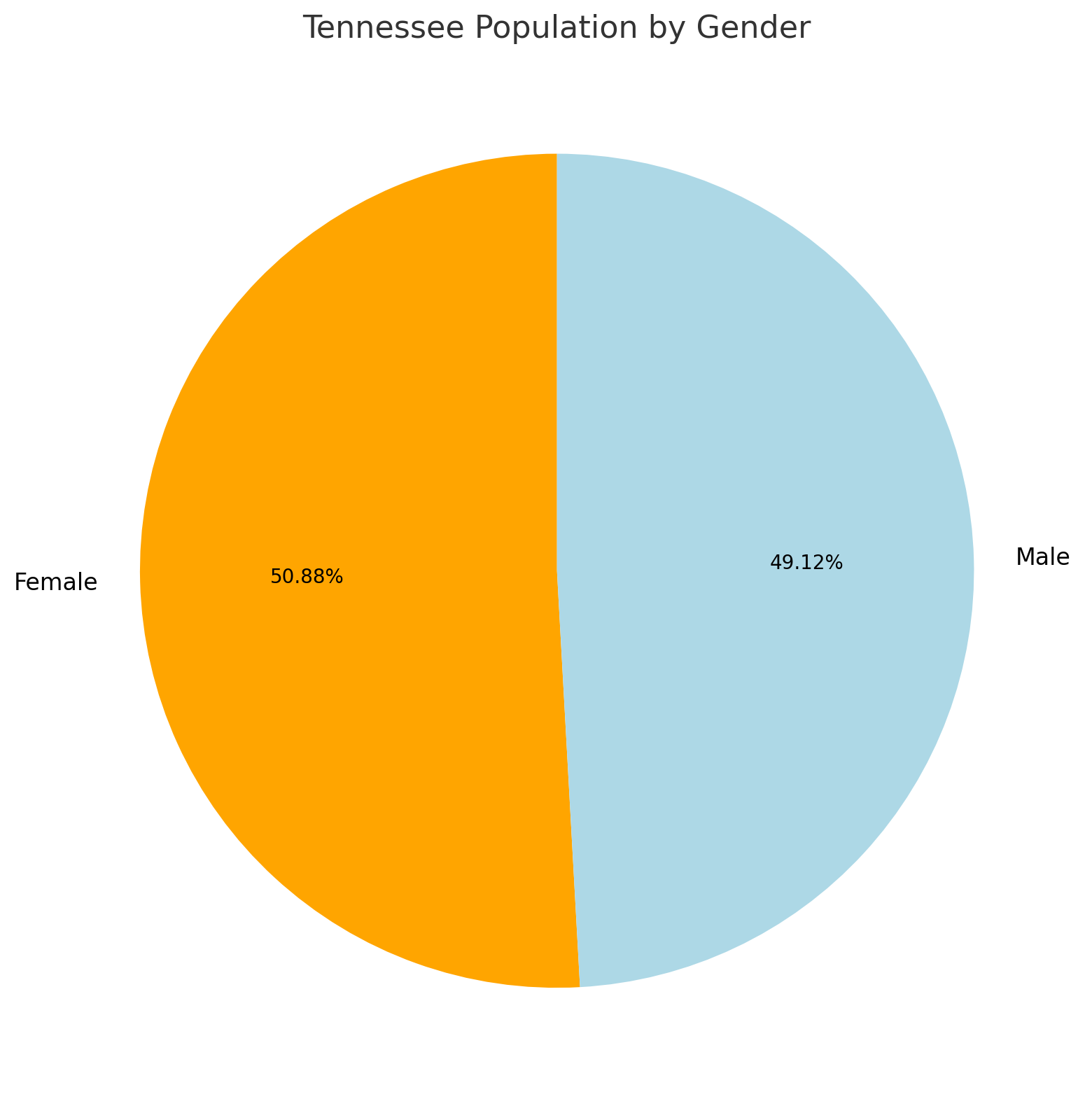 Tennessee’s Population Growth in 2025 - Key Insights and Data - North ...