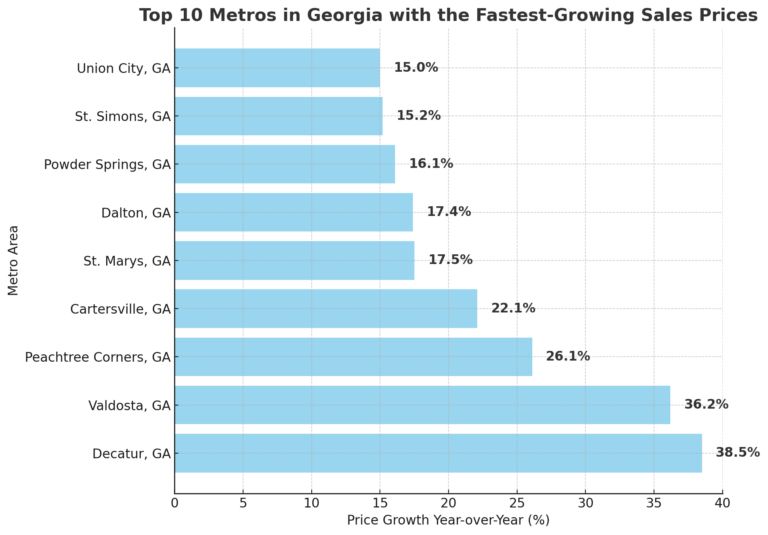 Georgia’s Population in 2025 - Data-Driven Analysis - North American ...