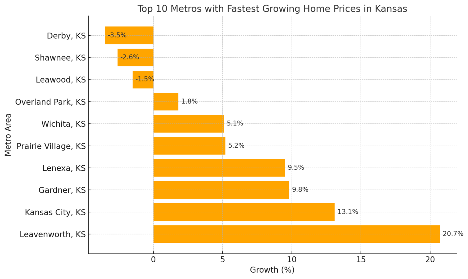 Kansas Population Growth in 2025 - Key Insights - North American ...