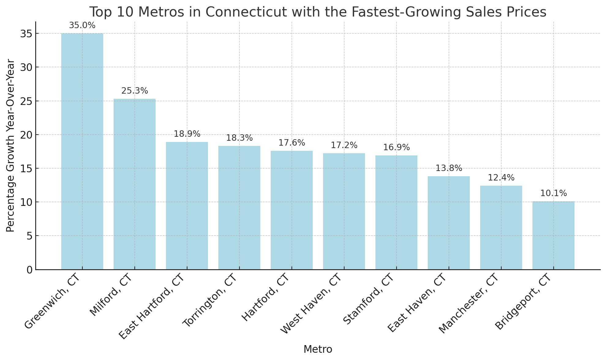 Connecticut Population in 2025 - Key Demographic Trends and Insights ...