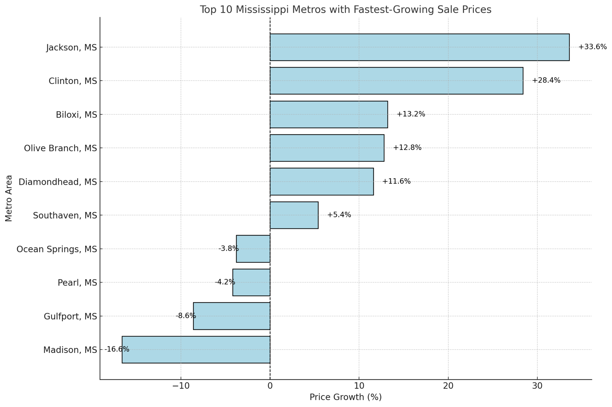 What Is Mississippi’s Population in 2025? - North American Community Hub