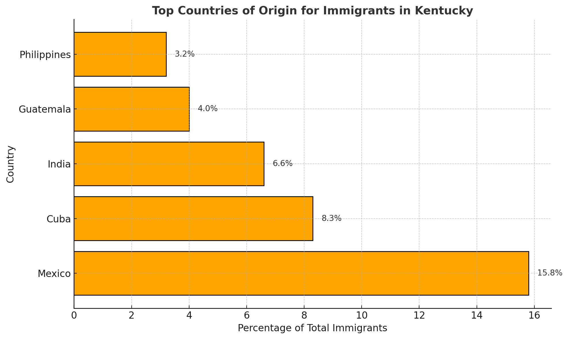 Kentucky Population in 2025 - Stats and Insights - North American ...