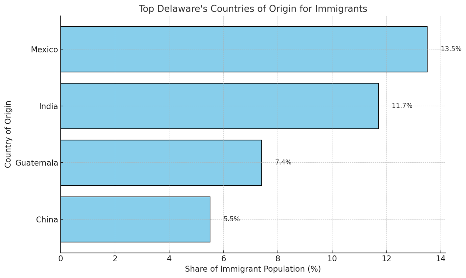 Delaware’s Population in 2025 - Key Demographic Trends and Insights ...