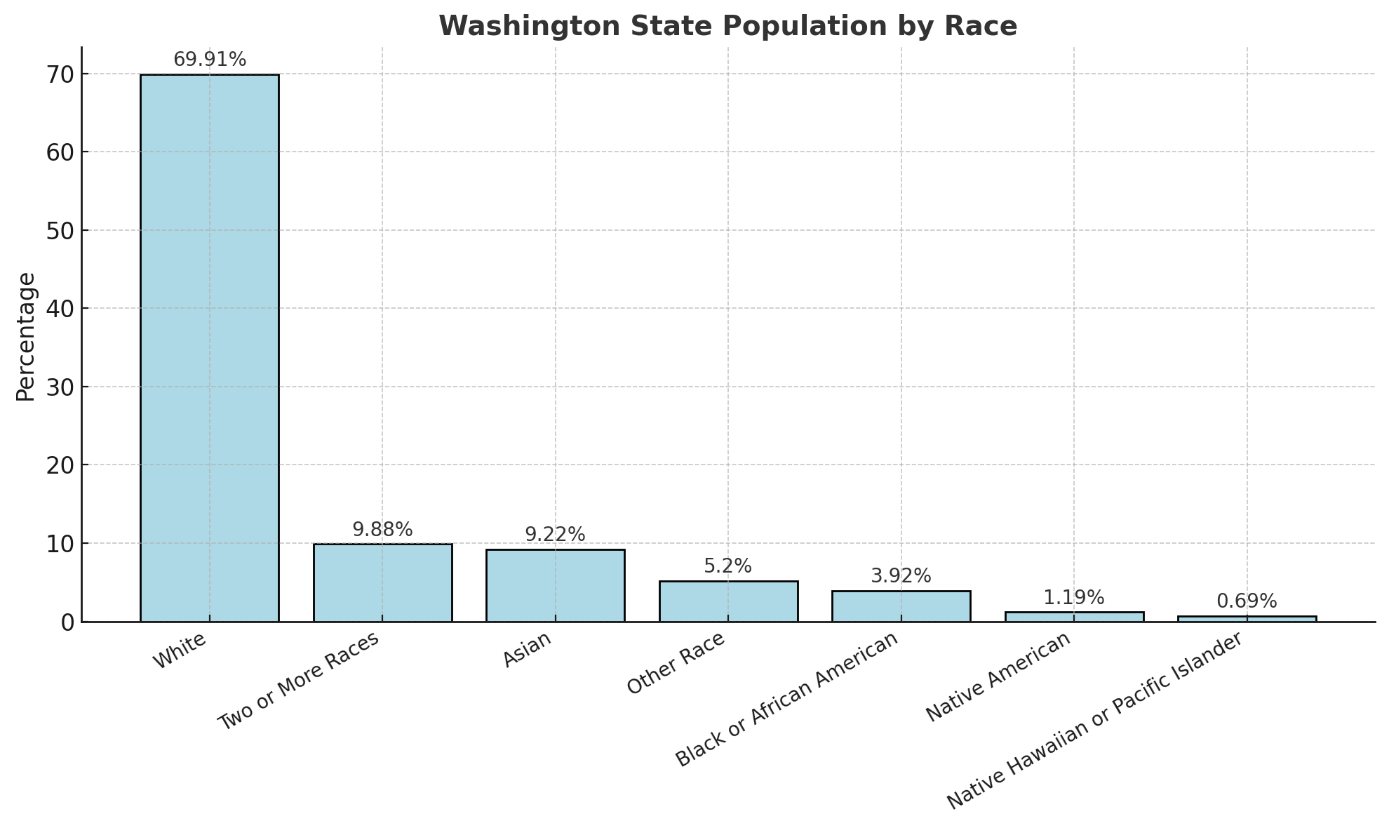 Washington State Population Boom in 2025 - Key Stats and Insights ...