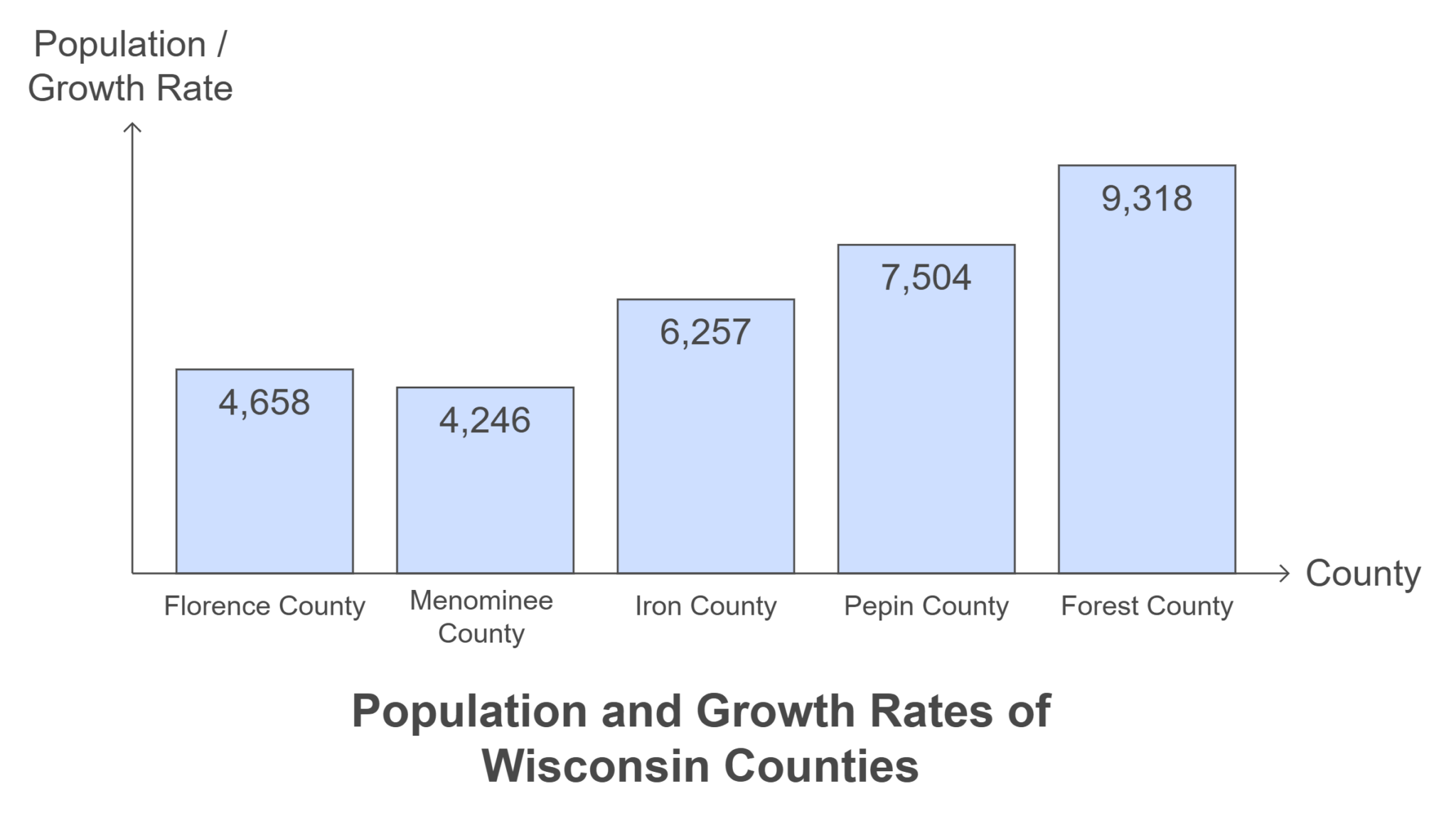 Wisconsin’s Population Data in 2025 - Key Insights and Analysis - North ...