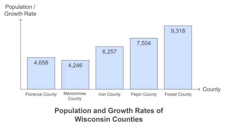 Wisconsin’s Population Data in 2025 - Key Insights and Analysis - North ...