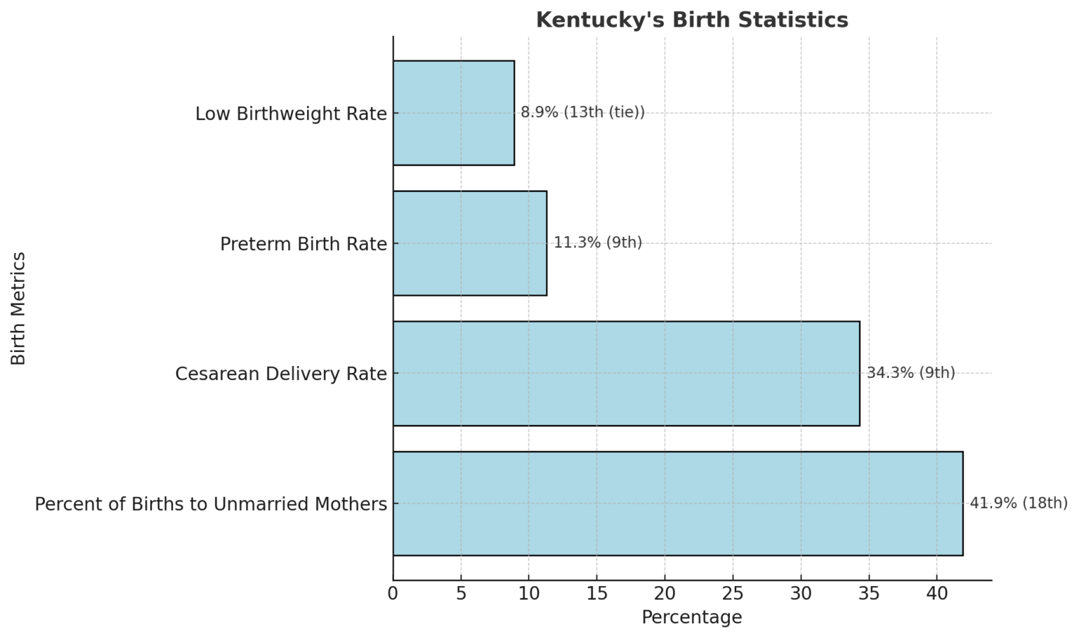 Kentucky Population in 2025 - Stats and Insights - North American ...