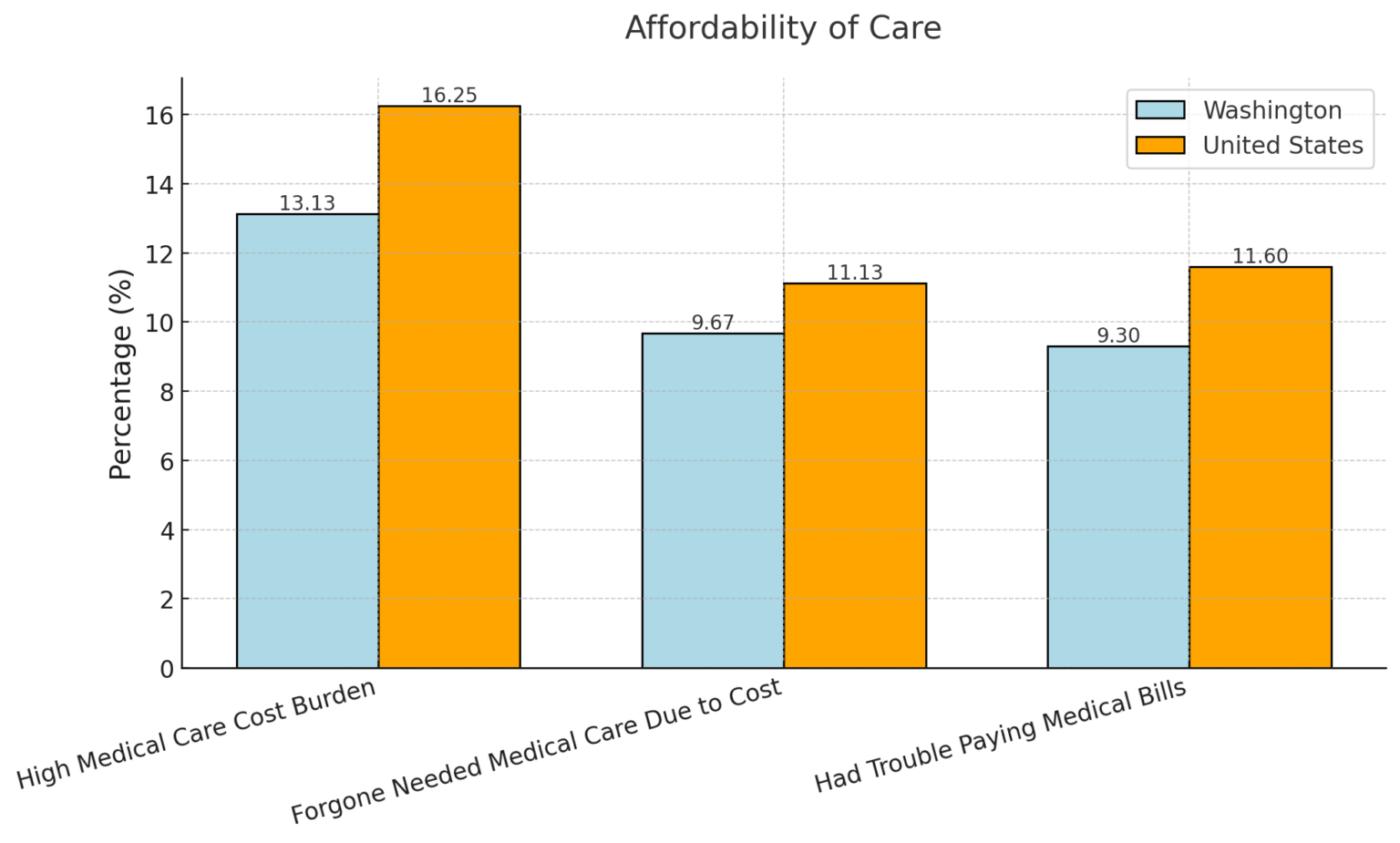 Washington State Population Boom in 2025 - Key Stats and Insights ...
