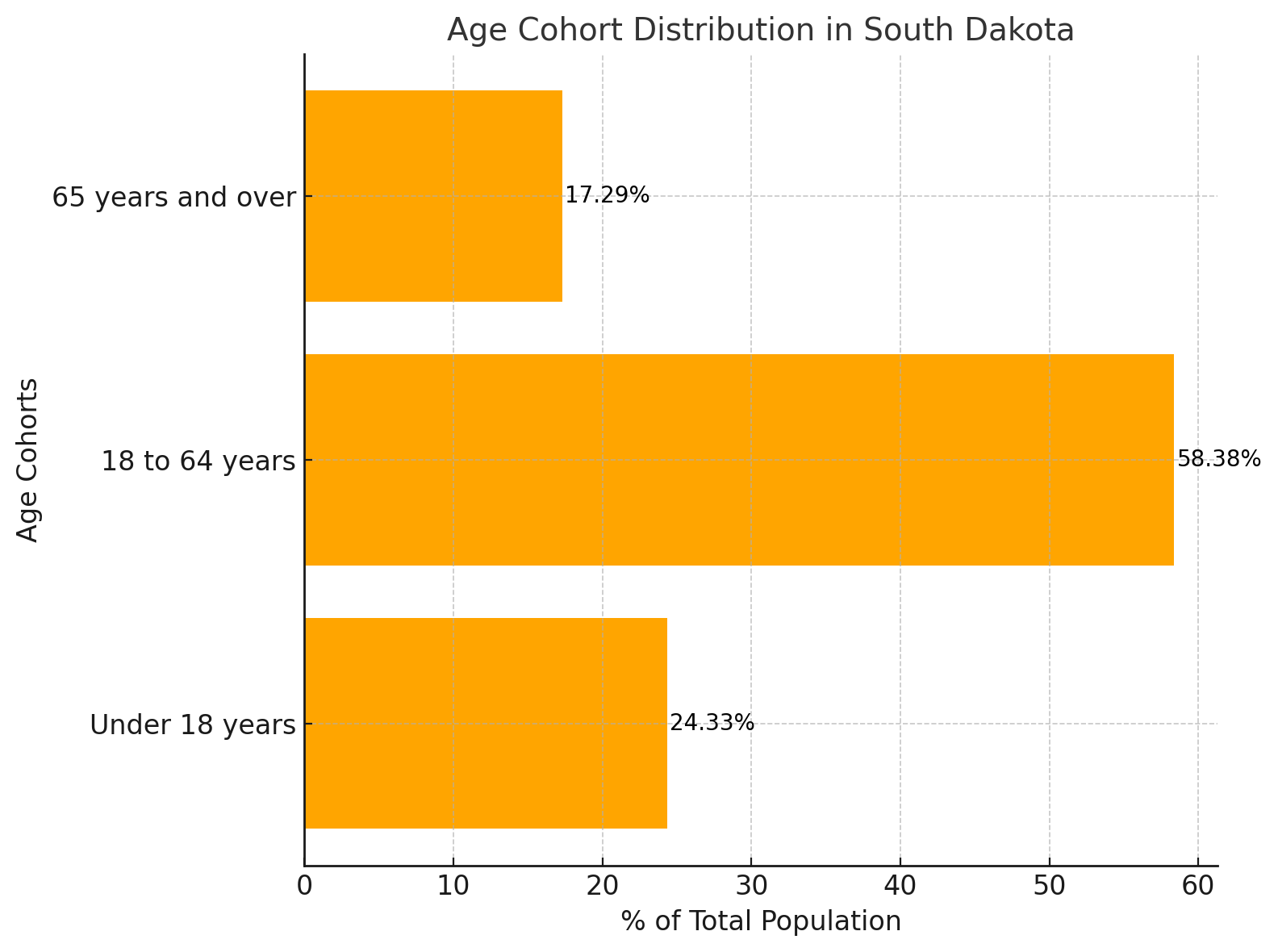 South Dakota Population in 2025 - Key Statistics and Insights - North ...