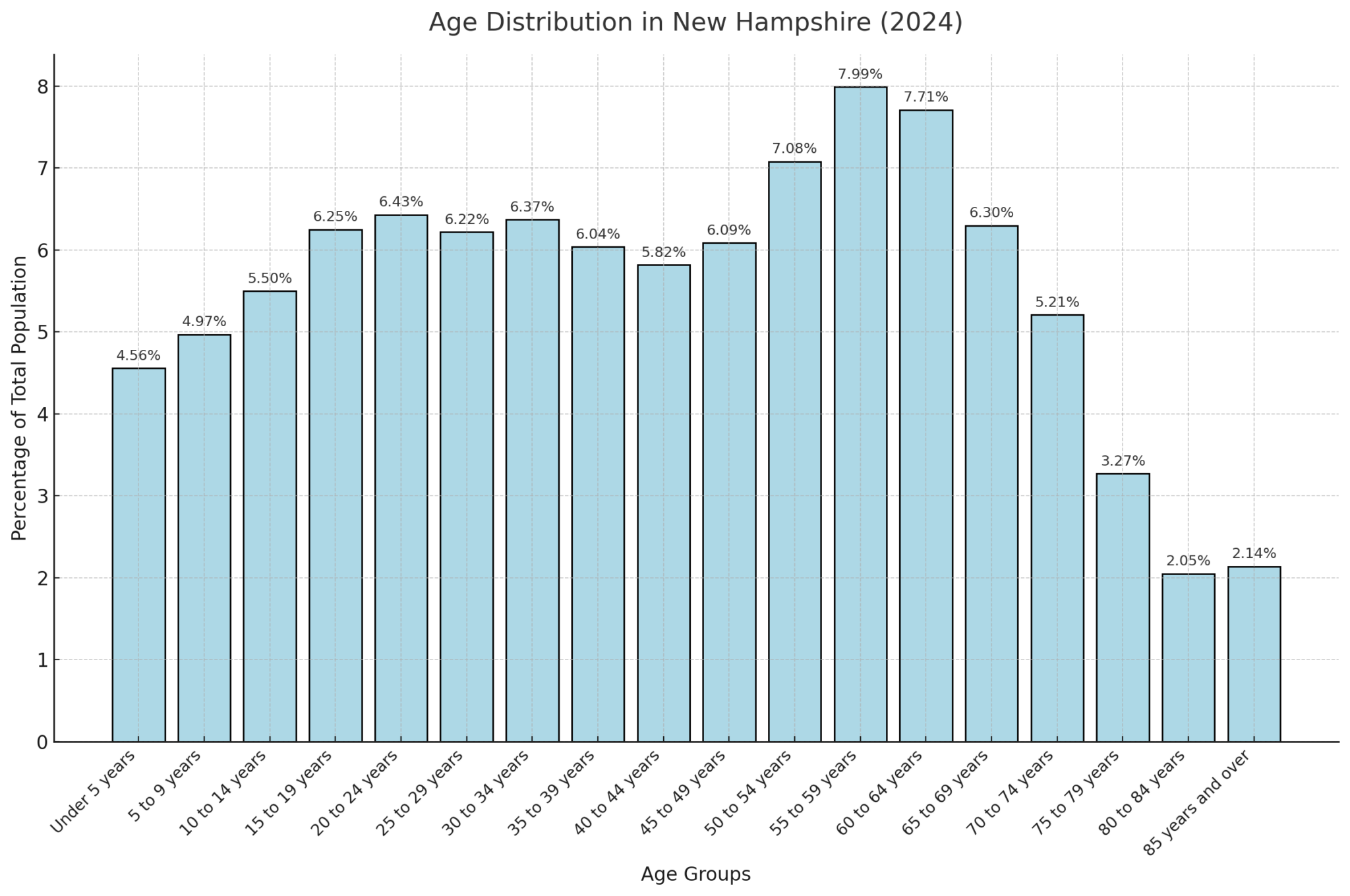 New Hampshire Population in 2025 - Latest Demographic Insights - North ...