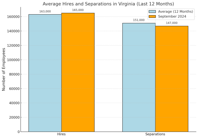 Virginia Population in 2025 - Key Facts to Know - North American ...