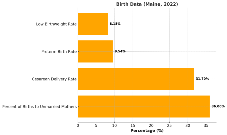 Maine’s Population Growth in 2025 - Key Insights and Trends - North ...