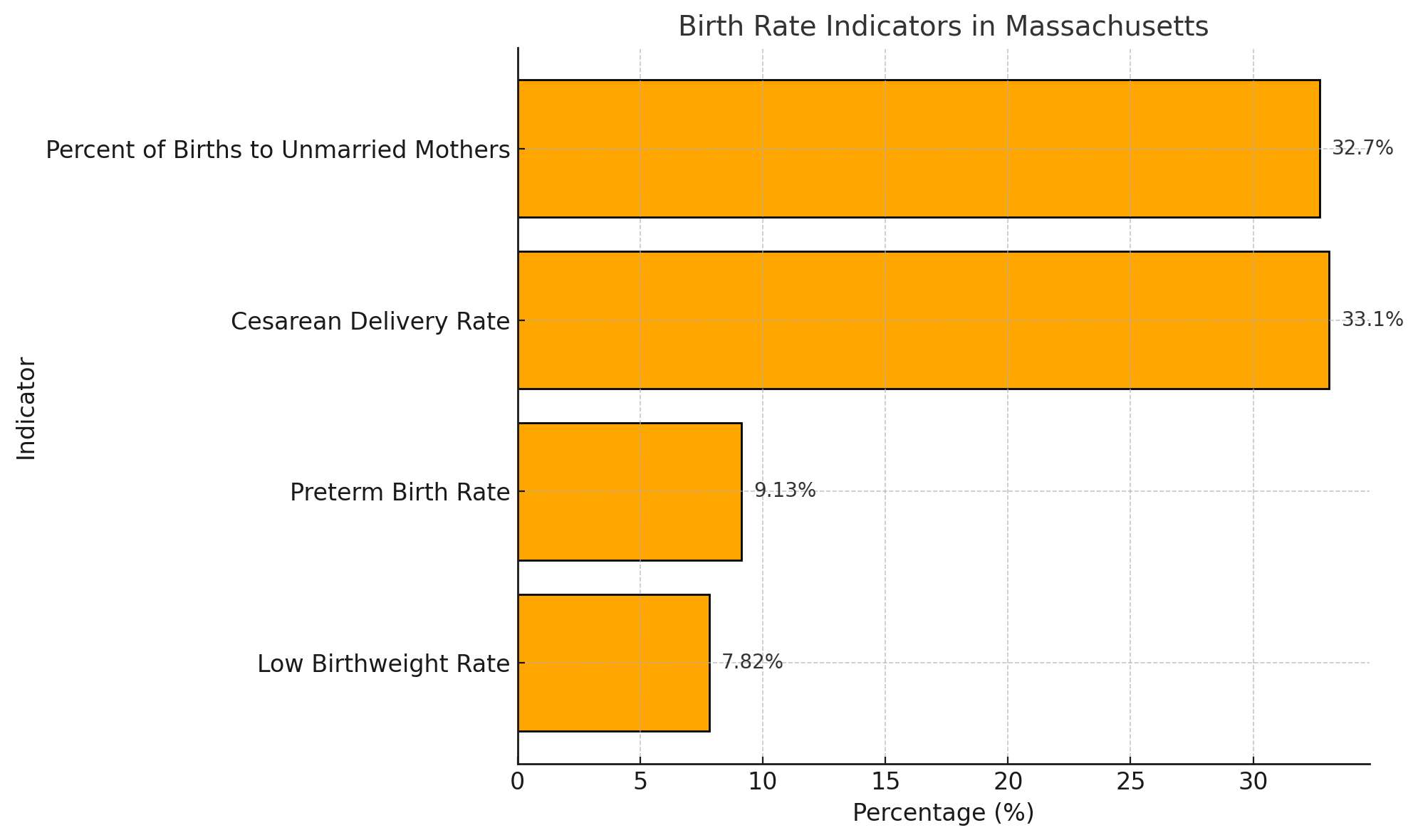 Massachusetts Population in 2025 - What's The Data Telling Us - North ...