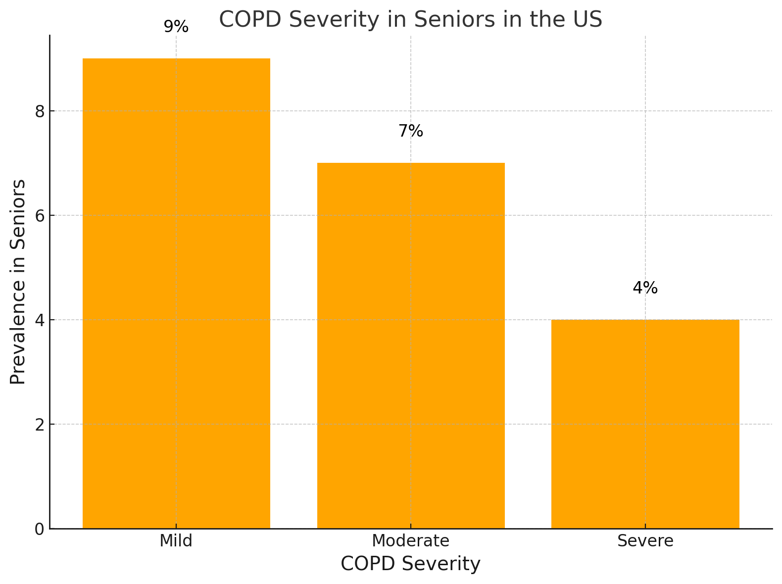 10 Statistics About Chronic Disease in Seniors You Need to Know for ...