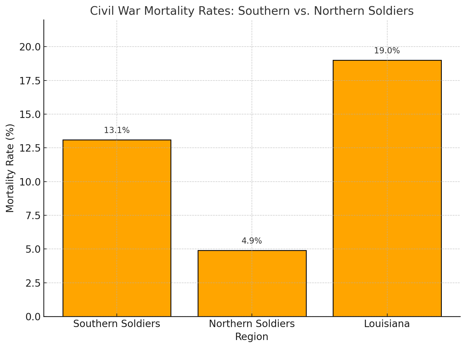 New Evidence Revises Civil War Death Toll According to Full Census ...