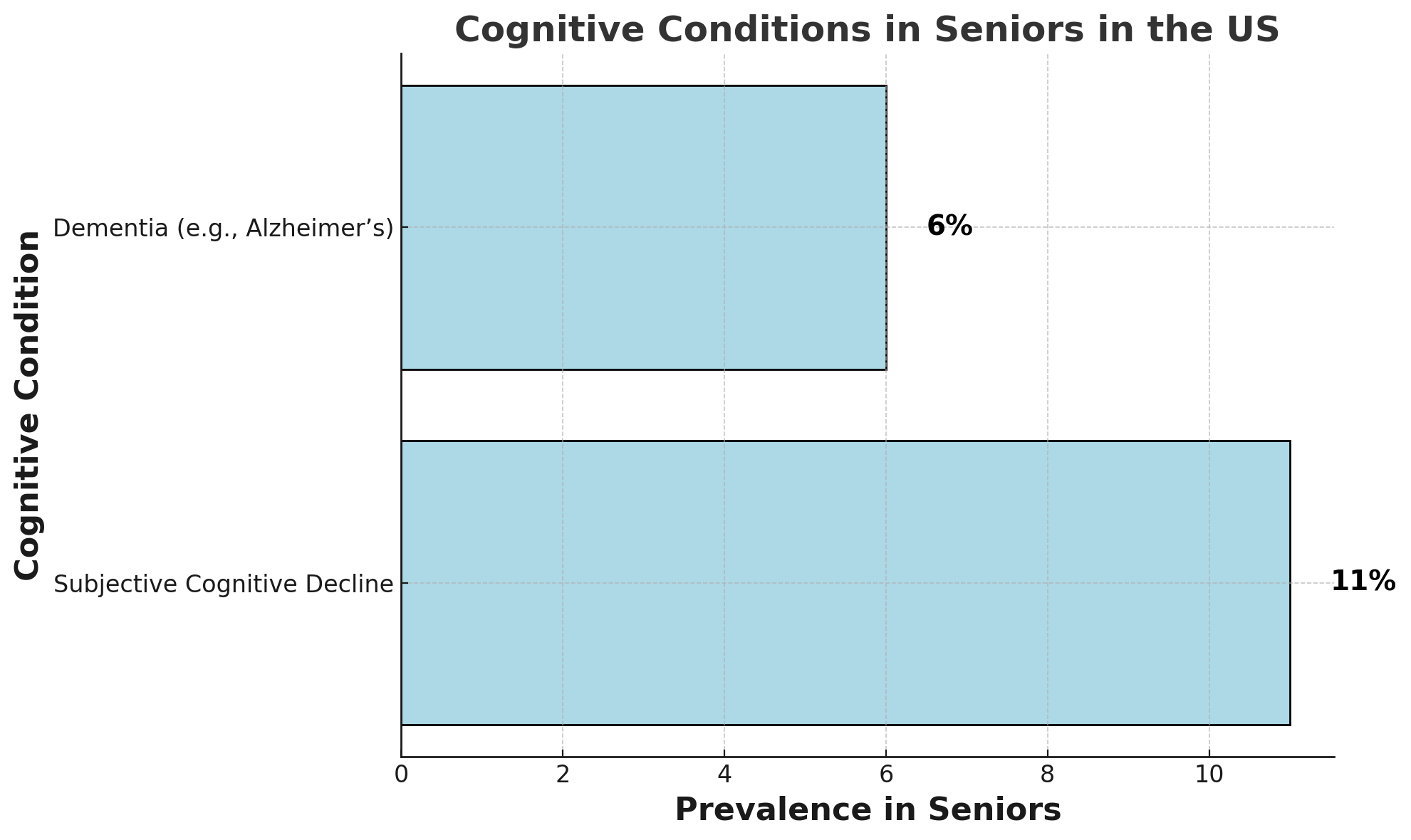 10 Statistics About Chronic Disease in Seniors You Need to Know for ...