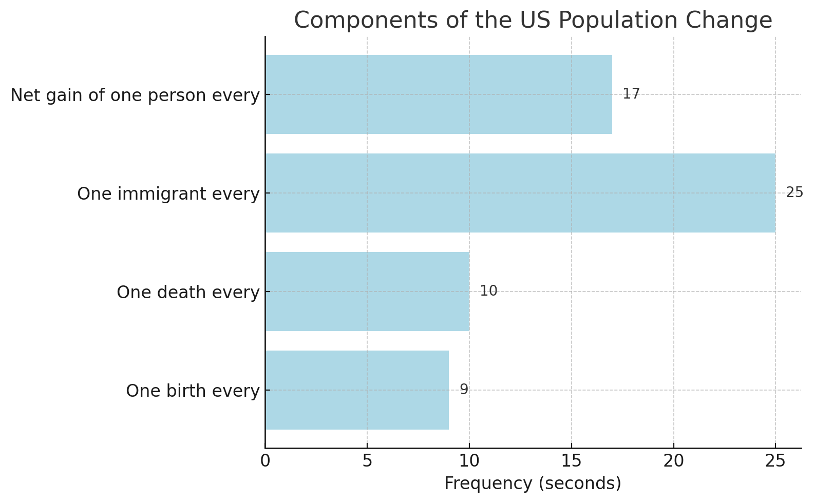 United States Population by State and City 2025 - Statistics and Trends