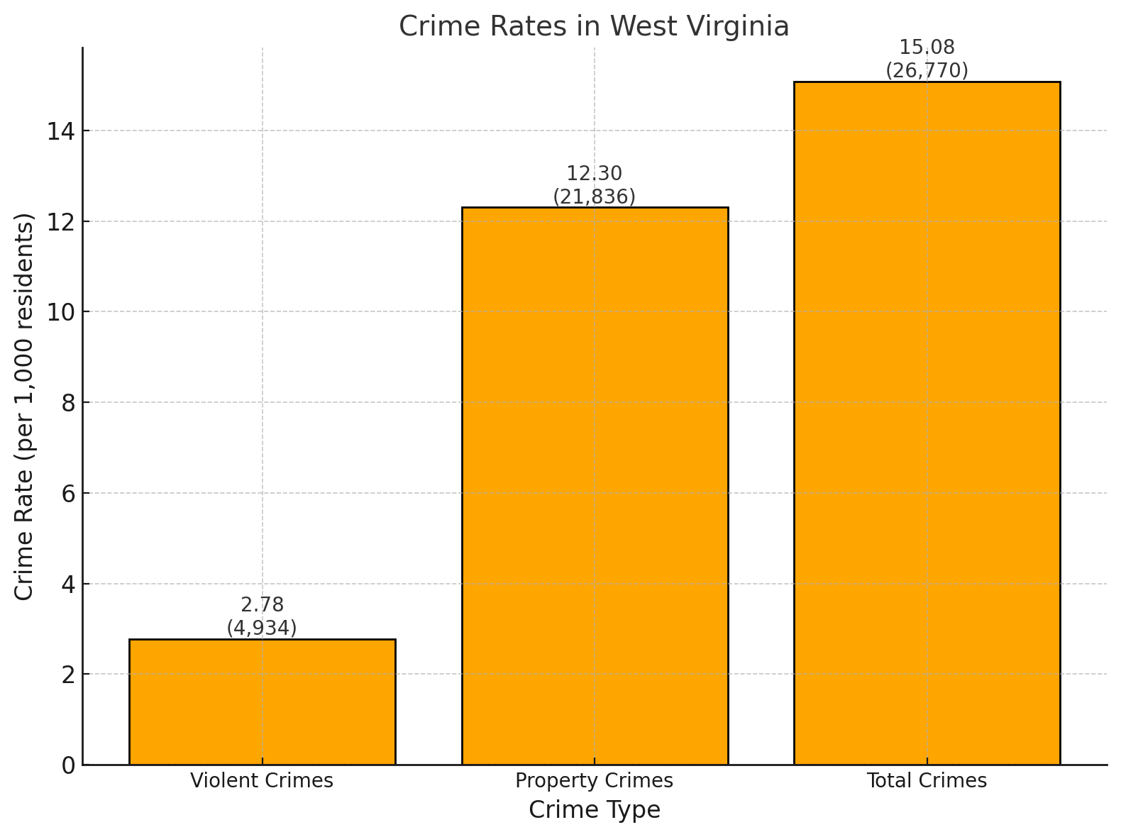 West Virginia Population 2025 - A Comparative Analysis - North American ...