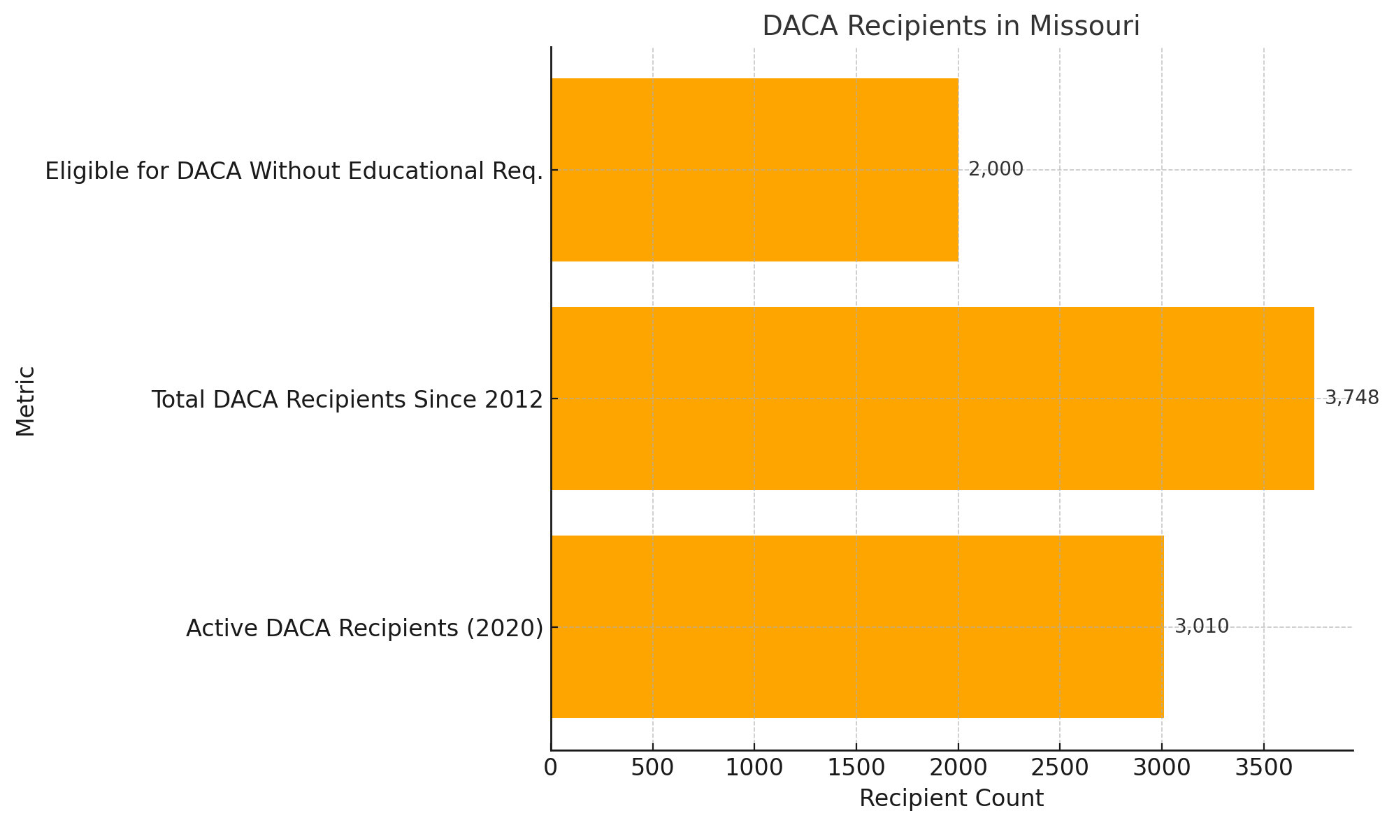 Missouri’s Population in 2025 - Key Stats and Insights - North American ...