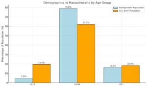 Massachusetts Population in 2025 - What's The Data Telling Us - North ...