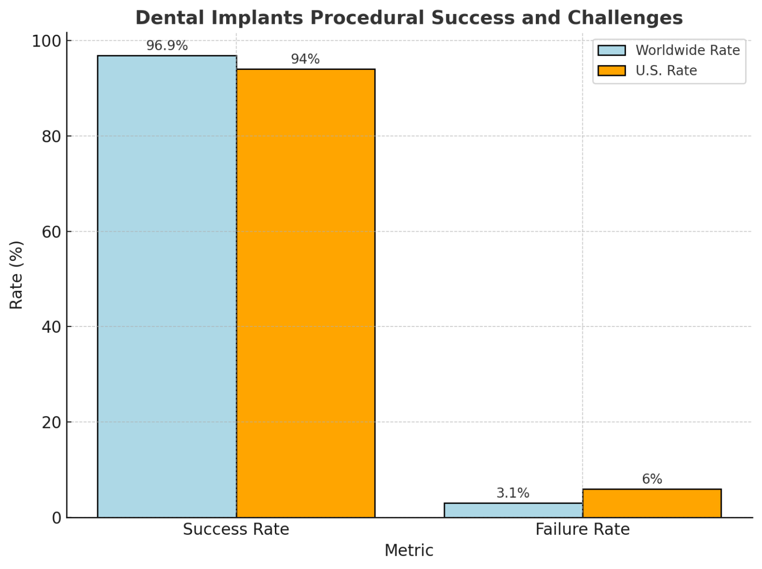 Dental Implant Growth in 2024-2025 - 8 Stats Dentists Should Know ...