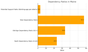 Maine’s Population Growth in 2025 - Key Insights and Trends - North ...