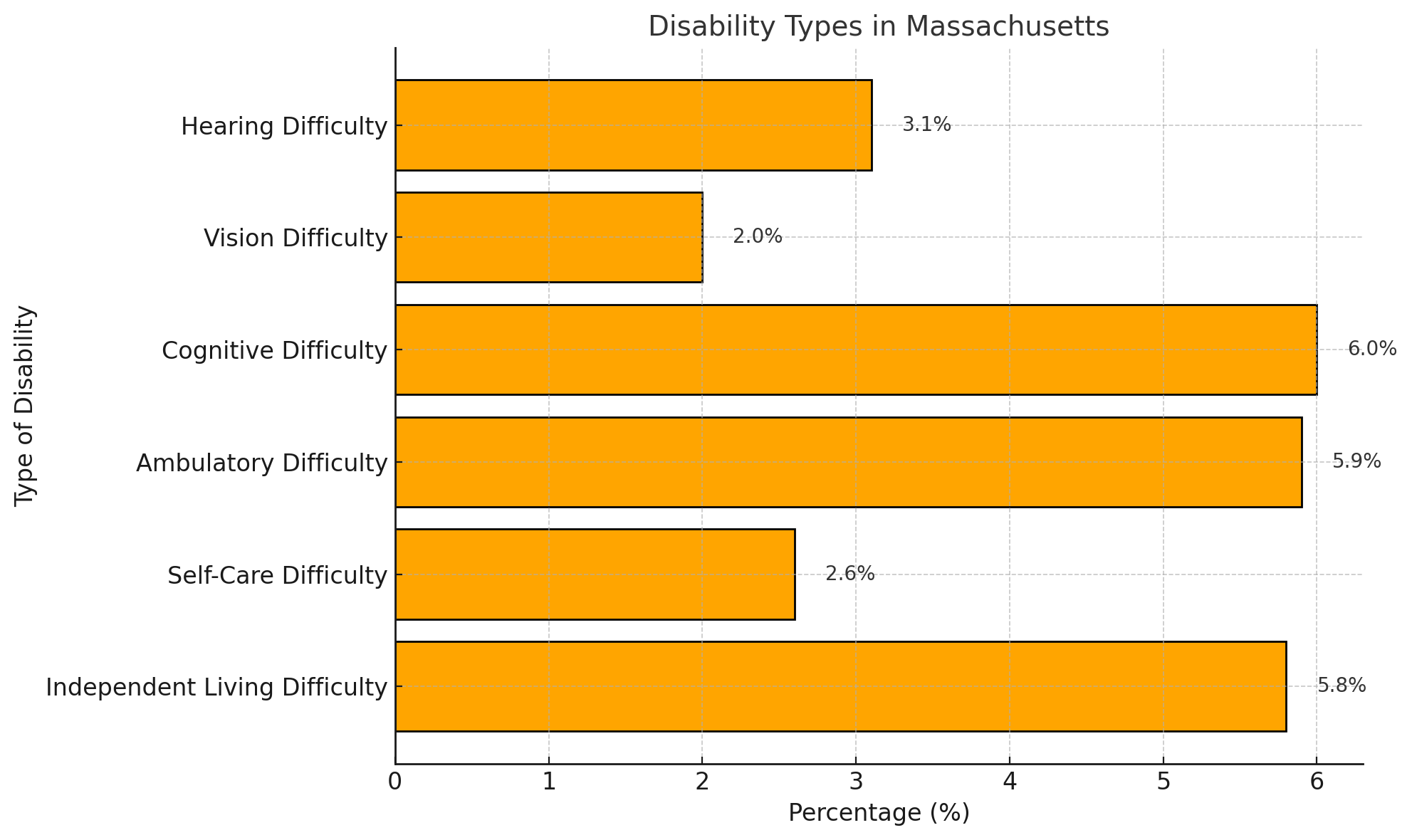 Massachusetts Population in 2025 - What's The Data Telling Us - North ...