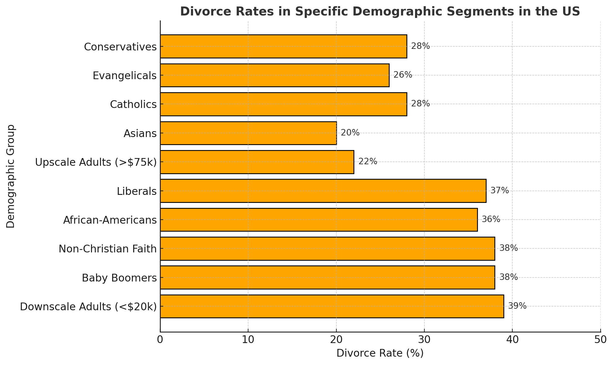 Divorce Rates in US 2025 - Current Trends and Analysis - North American ...