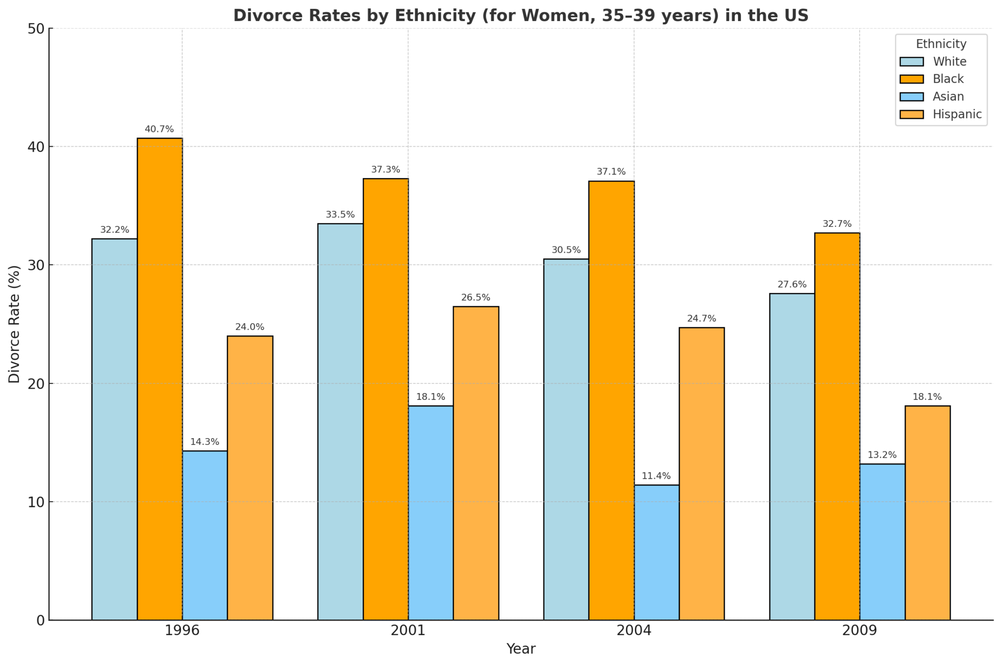 Divorce Rates in US 2025 - Current Trends and Analysis - North American ...