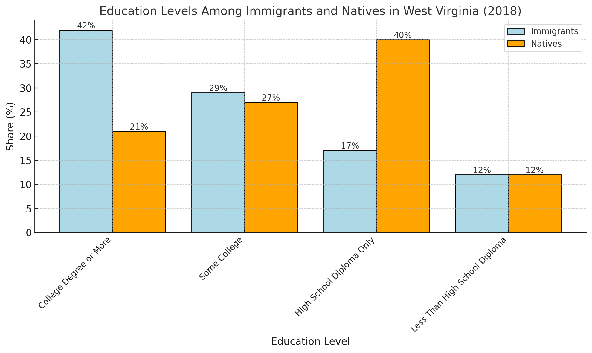 West Virginia Population 2025 - A Comparative Analysis - North American ...