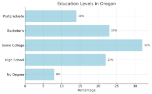 Oregon Population in 2025 - Key Insights and Data - North American ...