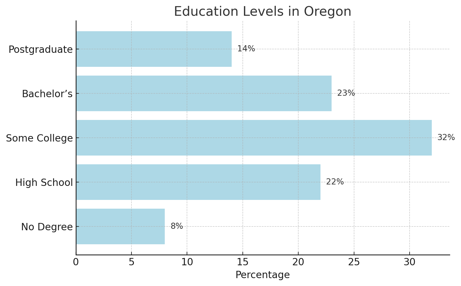 Oregon Population in 2025 - Key Insights and Data - North American ...