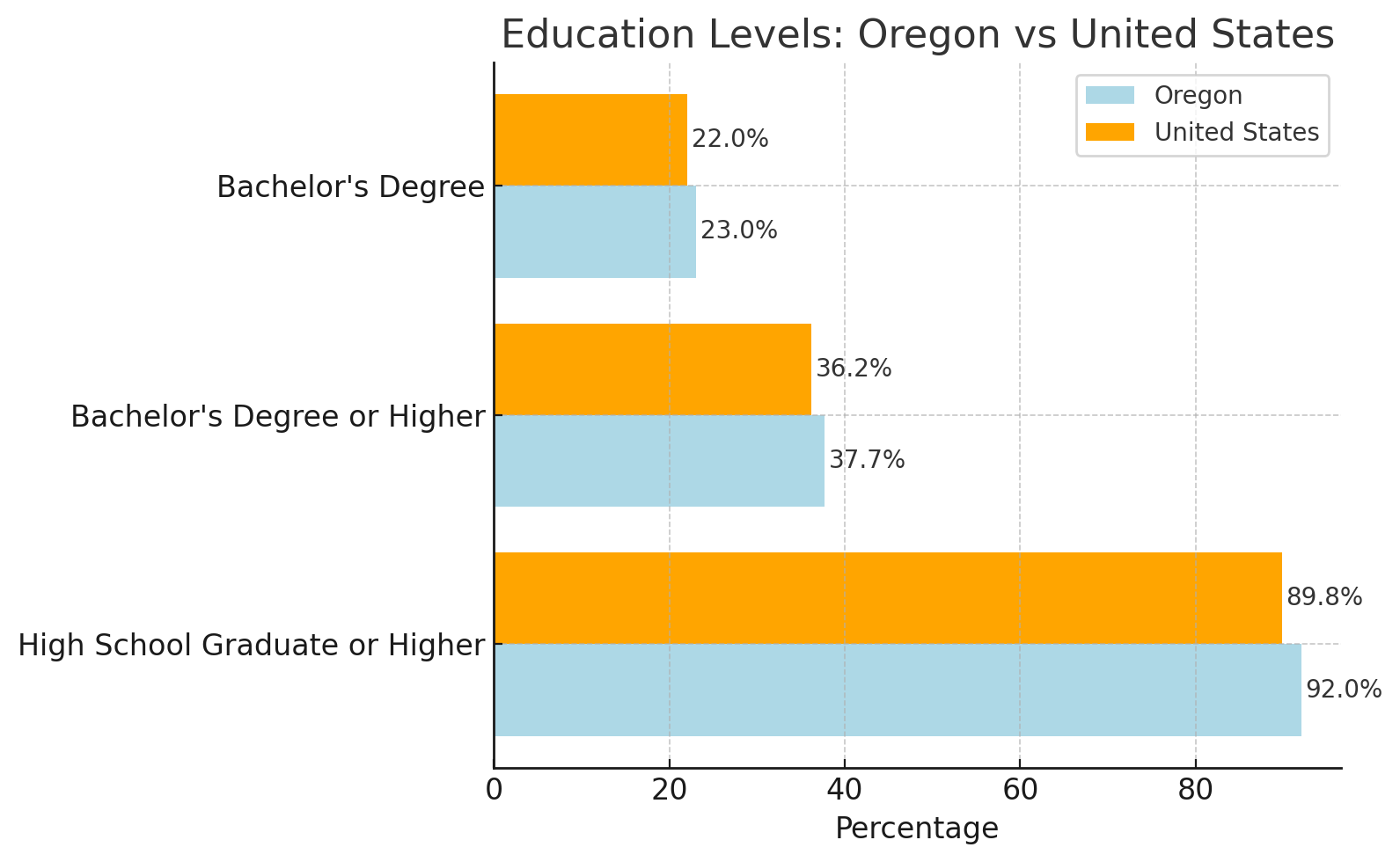 Oregon Population in 2025 - Key Insights and Data - North American Community Hub